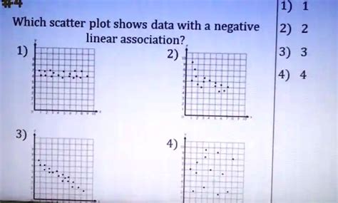 1 1 Which Scatter Plot Shows Data With A Negative 2