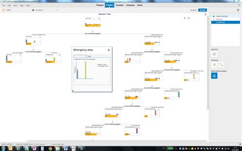 Launch Of Sap Predictive Maintenance And Service Sap Community