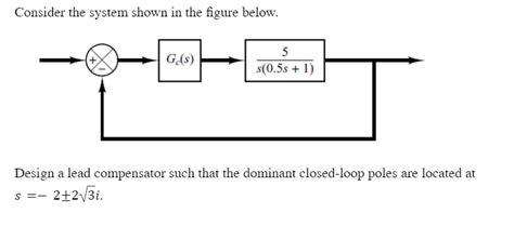 Solved Plot The Unit Step Response Curve Of The Designed Chegg