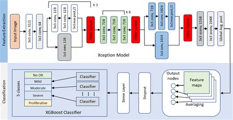 figure 1 from improving classification efficiency based on combination