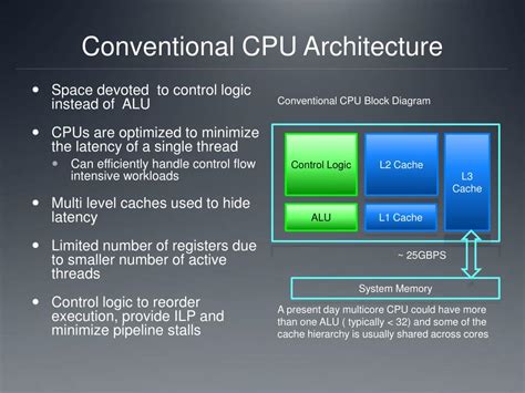 PPT GPU Architecture PowerPoint Presentation Free Download ID