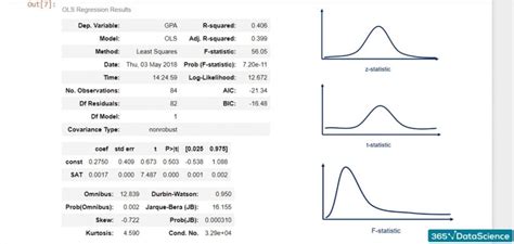 Linear Regression In Python With Examples Data Science