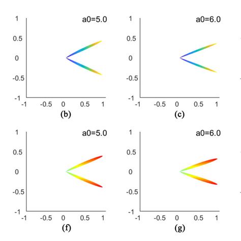 Geometric Diagram Of Electron Interaction With Gaussian Laser In Download Scientific Diagram