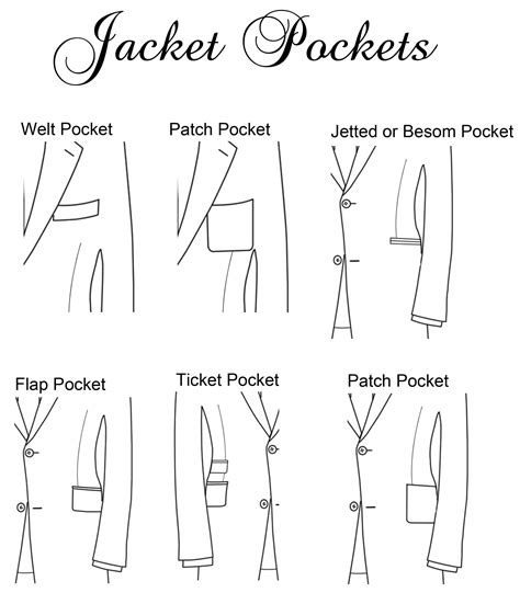 Different Types Of Jacket Pockets At Callum Hale Blog