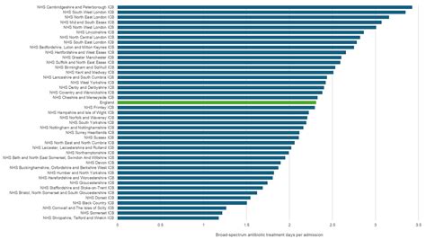 Nhs England World Amr Awareness Week Waaw 18 To 24 November 2024