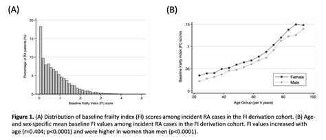 Using Administrative Health Data To Construct A Frailty Index As A Measure Of Susceptibility To