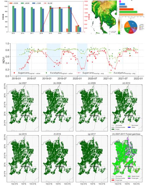 Gee Python遥感大数据分析？管理与可视化实践技术应用？ 知乎