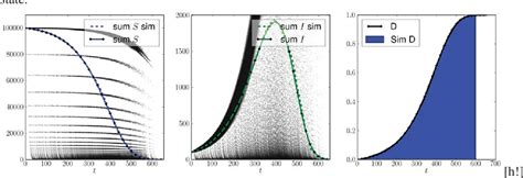Figure 3 From Differential Equation Models For Sharp Threshold Dynamics