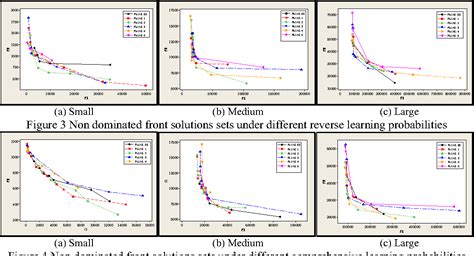 Figure 3 From Emergency Scheduling Optimization Based On Improved