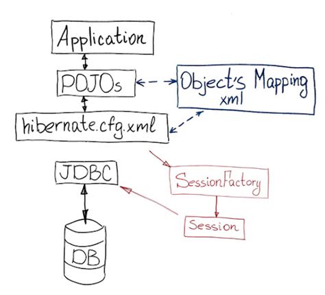 Jdbc Project Connecting Java To A Database — A Step By Step Guide By Tohfa Siddika Medium