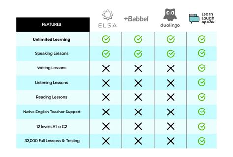 Refer To A Friend Learn Laugh Speak