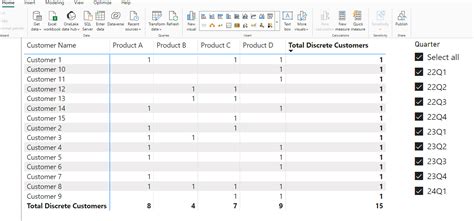 Solved Calculate Distinct Count Of Customers With Certain