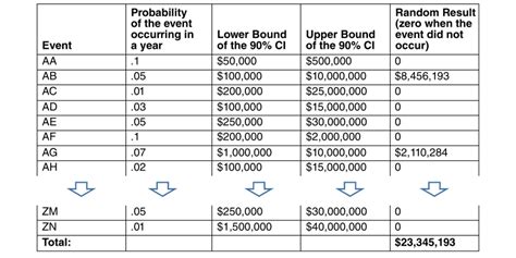 Quantitative Python Fluid Attacks