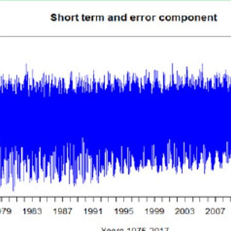 5 Log Transformed Data Seasonality Plot Of Crash Fatalities In New