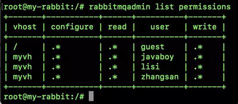 Rabbitmq常见操作命令rabbitmq 命令行登录 Csdn博客