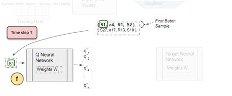 Reinforcement Learning Explained Visually Deep Q Networks Step By Step Ketan Doshi Blog