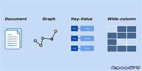 انواع پایگاه داده Nosql مزایا، معایب و نرم افزارهای Nosql