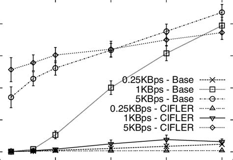 Average End To End Delay Of Delivered Packets Download Scientific