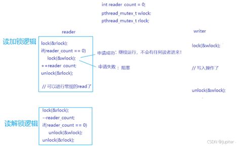 stl，智能指针和线程安全，线程安全的单例模式和懒汉饿汉的实现，以及读者写者问题 单例模式 懒汉模式 智能指针 csdn博客