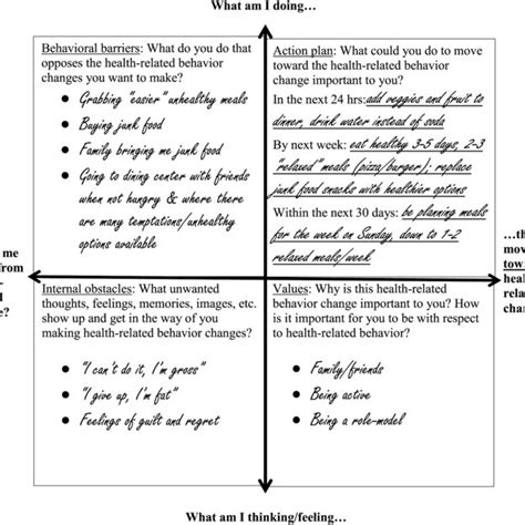 example commitment statement download scientific diagram