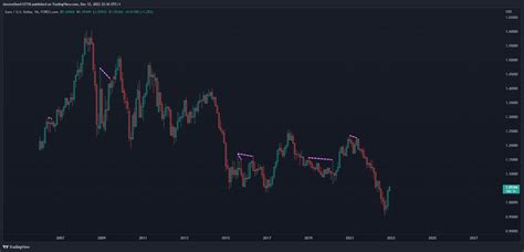 Arrays Drawing Lines From Pivot Points That Meet A Specific