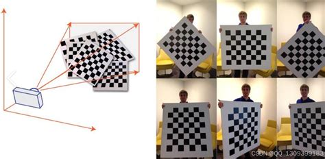 Opencvpython 相机标定及矫正张正友相机标定法代码教程张正友标定法opencv Python Csdn博客 Opencvpython 相机标定及矫正张正友相机标定法代码教程张正友标定法opencv Python Csdn博客