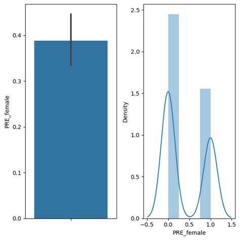 Chi Square Test — Psych Ga 2229 Regression 2024 Spring Chi Square Test — Psych Ga 2229 Regression 2024 Spring