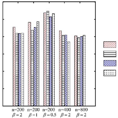 Acceleration Response Spectra Of Simulated Linear The Endurance Time Download Scientific