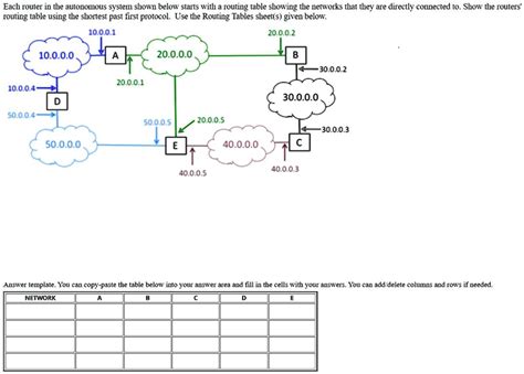 Solved Each Router In The Autonomous System Shown Below Starts With A