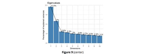Github Lkpelayouribepca And Spca Analysis High Dimensional Data