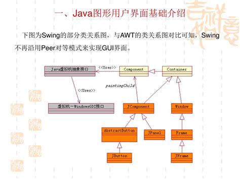 ppt java 动画和图形绘图的开发 应用 powerpoint presentation id 5715899