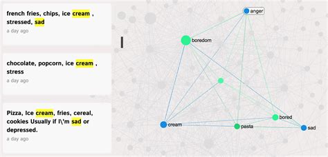 Visualization Of CSV Excel Survey Datasets Comfort Food Choices Nodus Labs Ecological