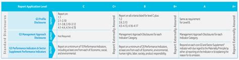 Gri Index Strauss Group