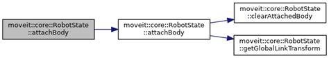 moveit2 moveit core robotstate class reference