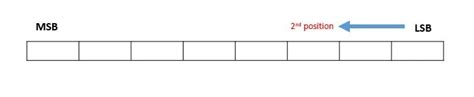Interview Questions On Bitwise Operators In C Aticleworld