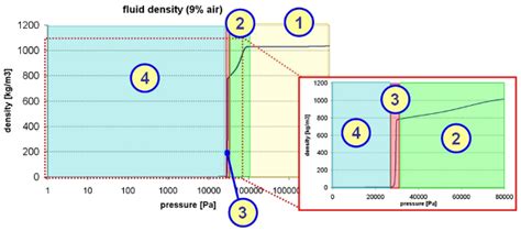 Andrea Vaccas Research Maha Fluid Power Research Center