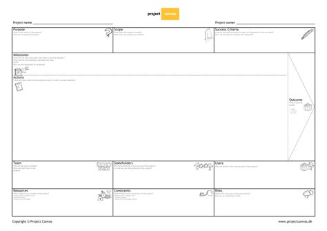Project Scope Canvas 2 Project Name Project Owner Purpose What Is The Intent Of This Project