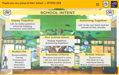 Intent Implementation And Impact