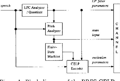 Figure 1 From Speech Classification Embedded In Adaptive Codebook