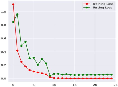 Applied Sciences Free Full Text Skin Cancer Classification Framework Using Enhanced Super