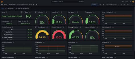 Remote Jupyter Lab How To Utilize Jupyter Lab To Its Fullest On A Remote Server By Spencer