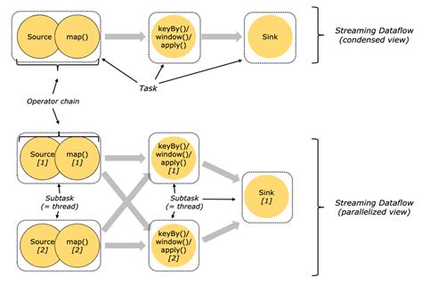 apache flink 零基础入门（3）：开发环境搭建和应用的配置、部署及运行 blue是只蓝色的猫