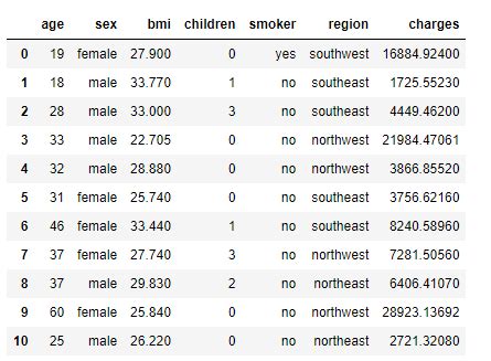 Complete The Following In Jupyter Notebook Pythondo Chegg
