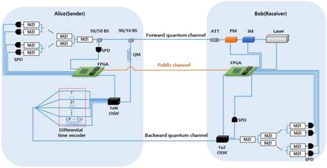 Kaye H On Linkedin High Dimensional Single Photon Based Quantum