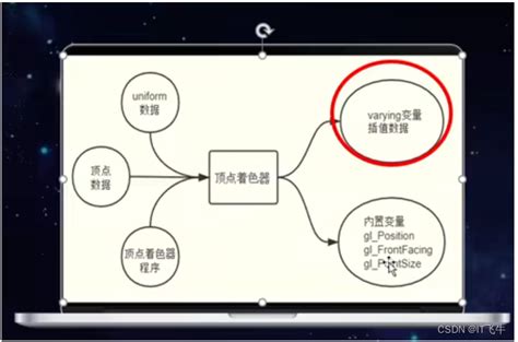 Webgl编程指南实战教程 Csdn博客