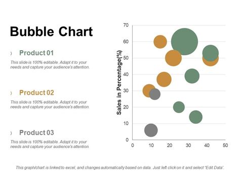 Bubble Chart Ppt Powerpoint Presentation Summary Graphics Tutorials