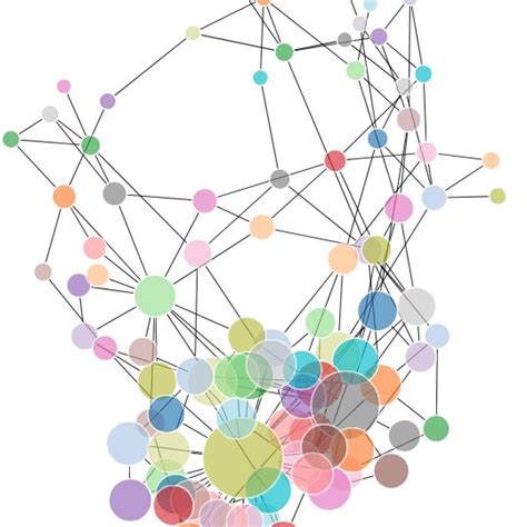Visualization Of Simple Graph With Topological Features Download Scientific Diagram