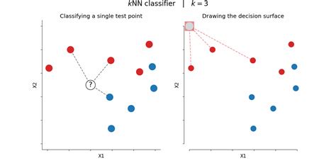 vanshika jain on linkedin boston badminton machinelearning datascience techexplained ai…