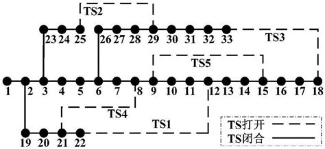 Simulated Annealing And Conic Optimization Based Power Distribution