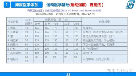 运动爱好者的运动强度计算公式！ 知乎